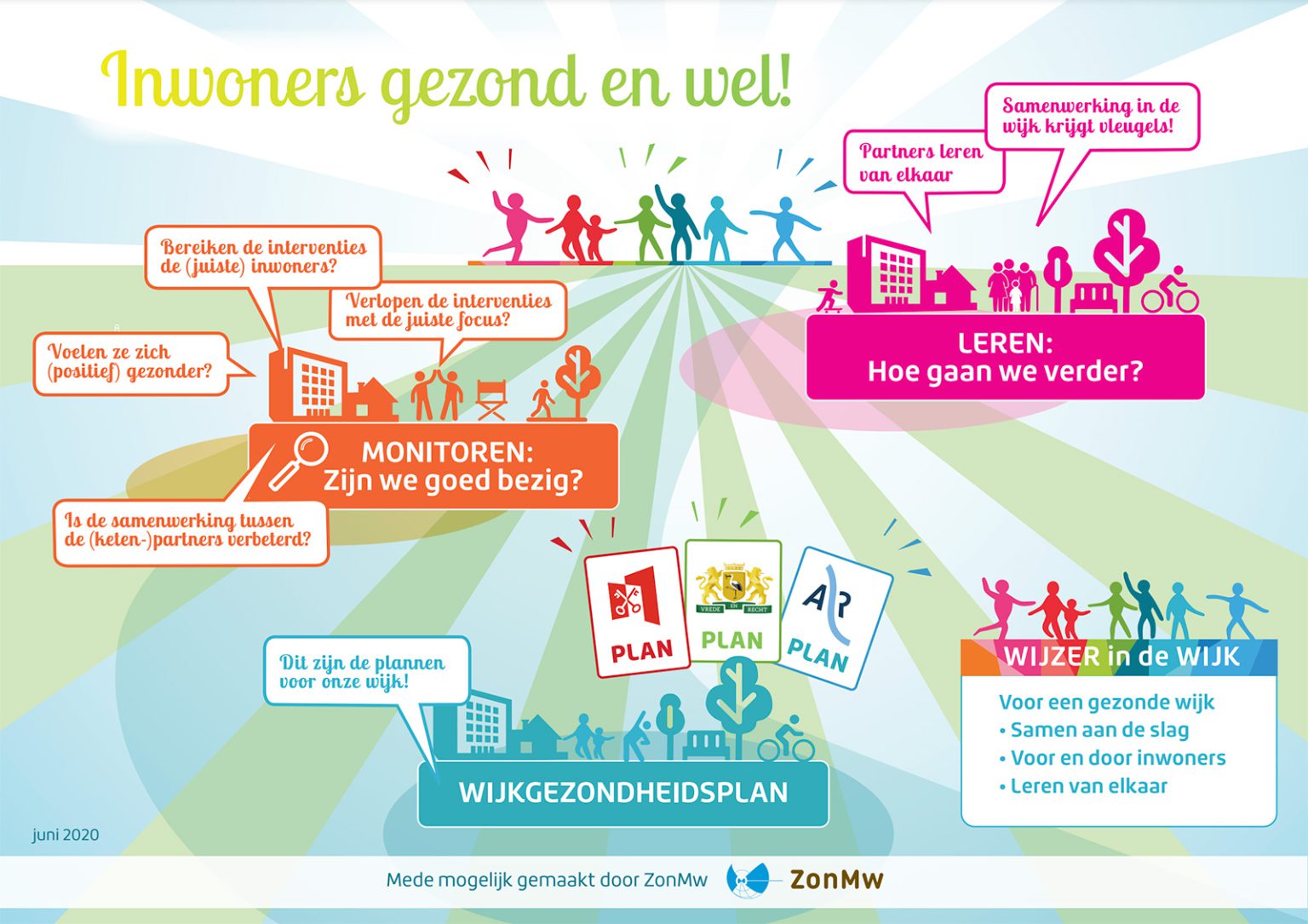 Over Wijzer in de Wijk - Wijzer in de Wijk